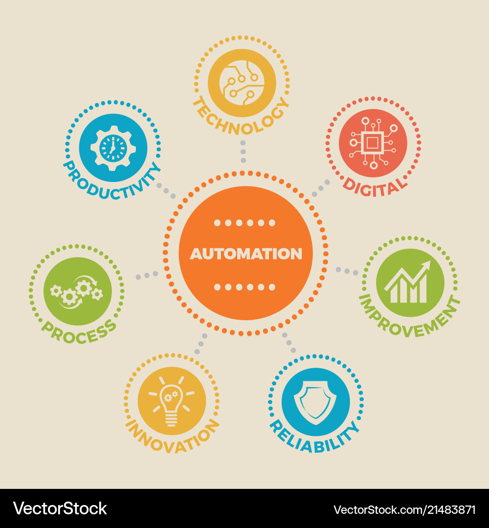 Automation concept with icons Royalty Free Vector Image