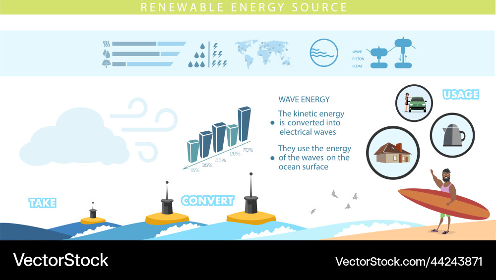 Infographics renewable energy earth sun wind Vector Image