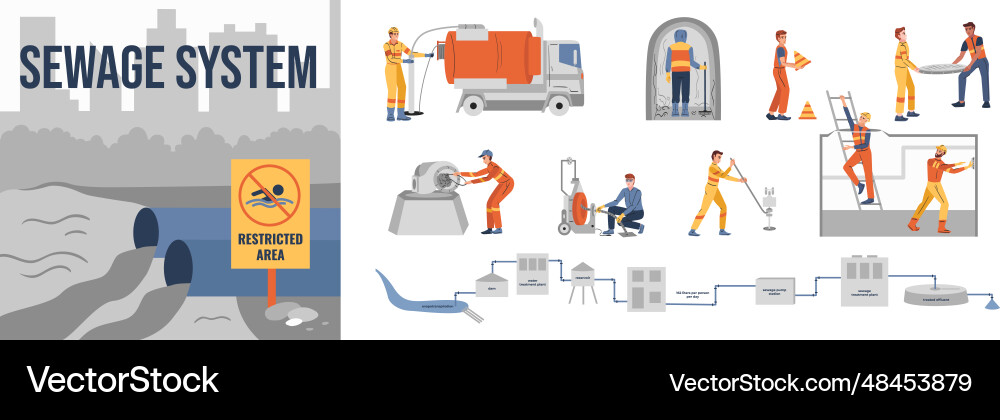 Sewage system flat set Royalty Free Vector Image