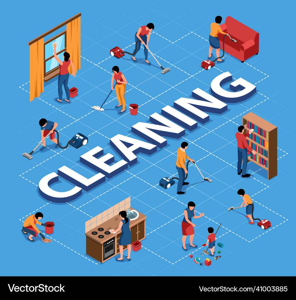 People cleaning home flowchart Royalty Free Vector Image