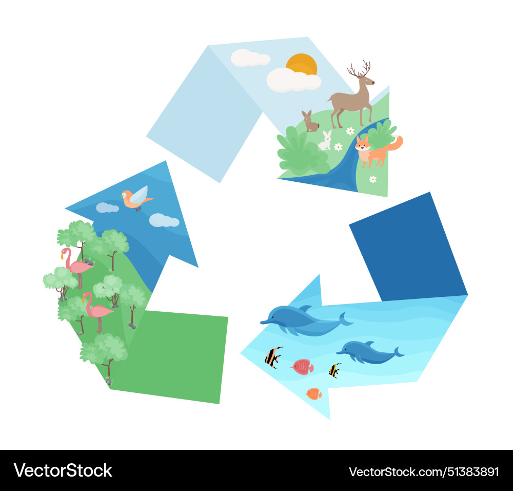 Ecology concept of clean earth environment flat Vector Image