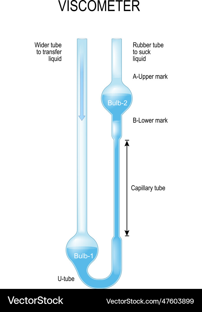 Viscometer is an instrument for measure Royalty Free Vector