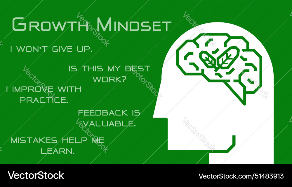 Growth mindset positivity thinking opposite Vector Image