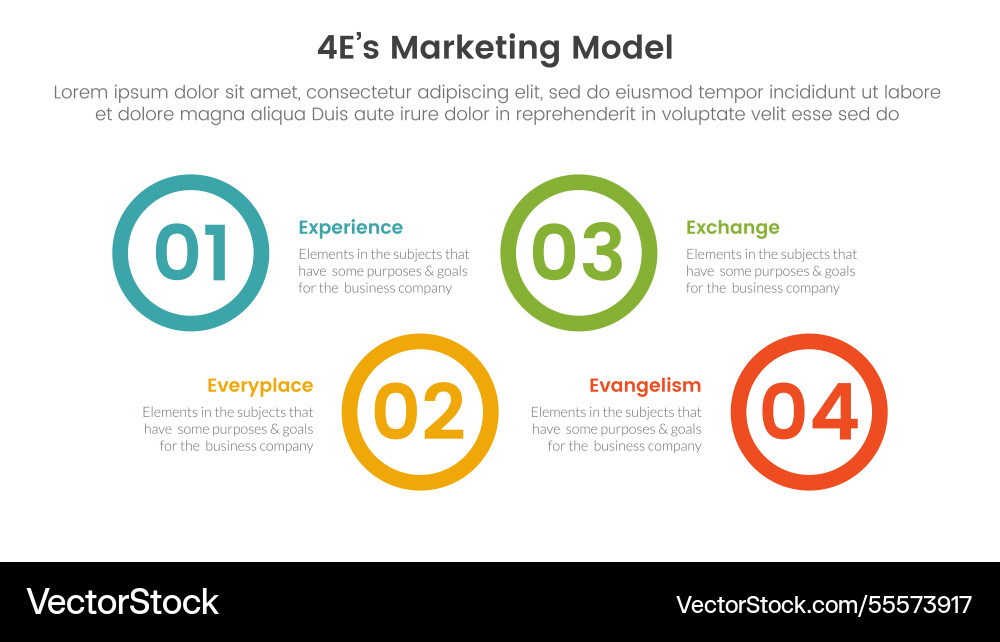 4e marketing model infographic 4 point stage Vector Image