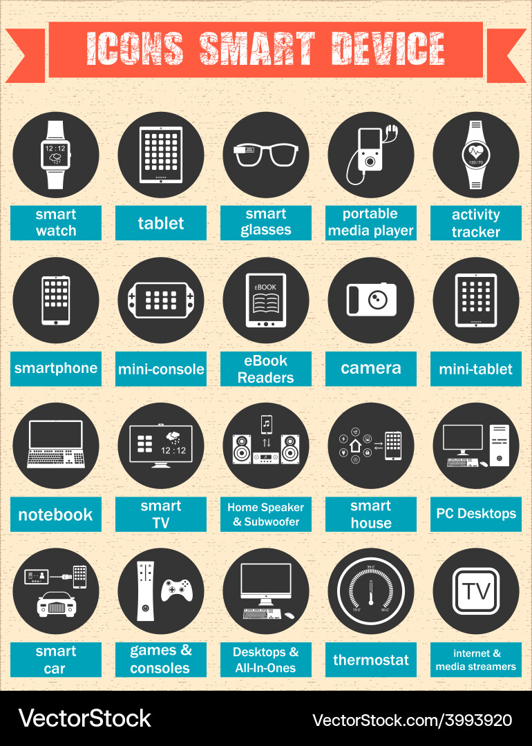Smart devices and wearable Royalty Free Vector Image