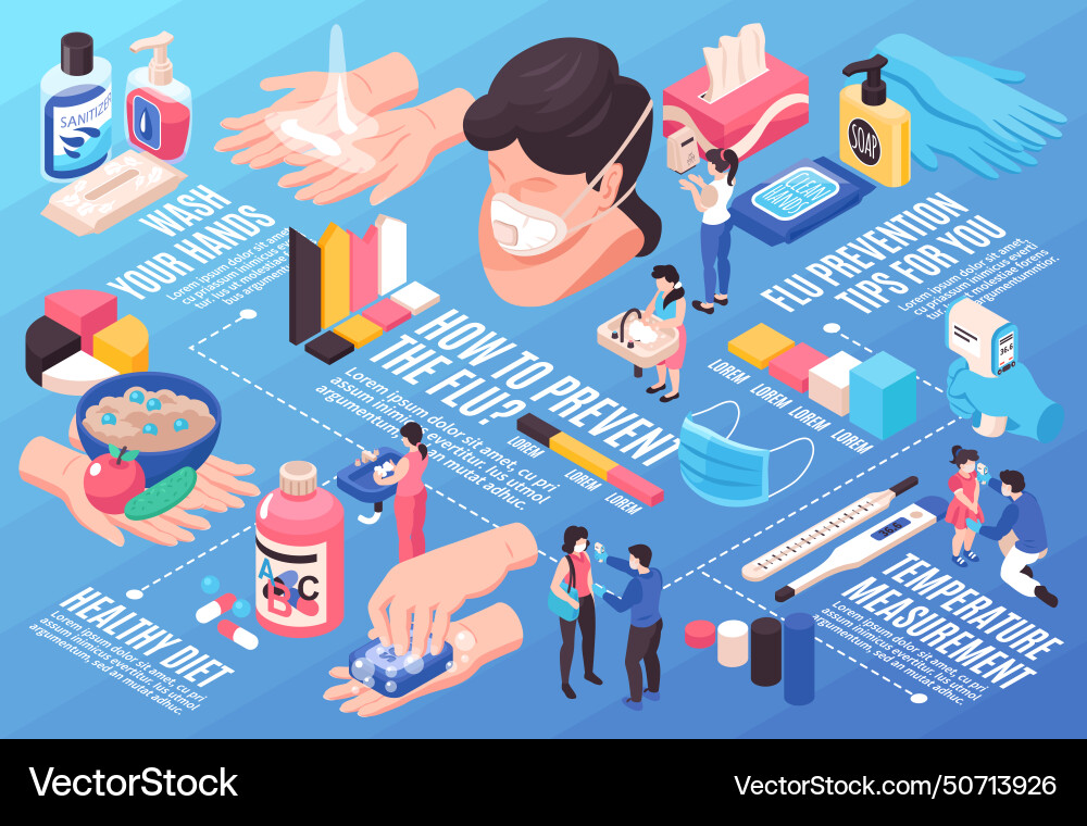 Infection prevention flowchart Royalty Free Vector Image