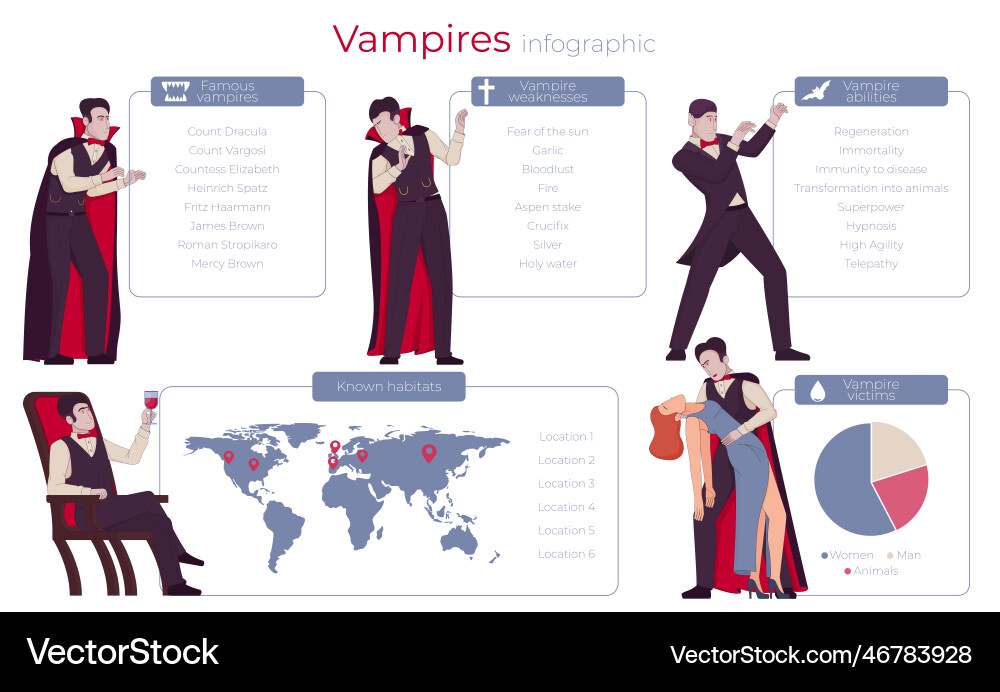 Vampire bat flat infographics Royalty Free Vector Image