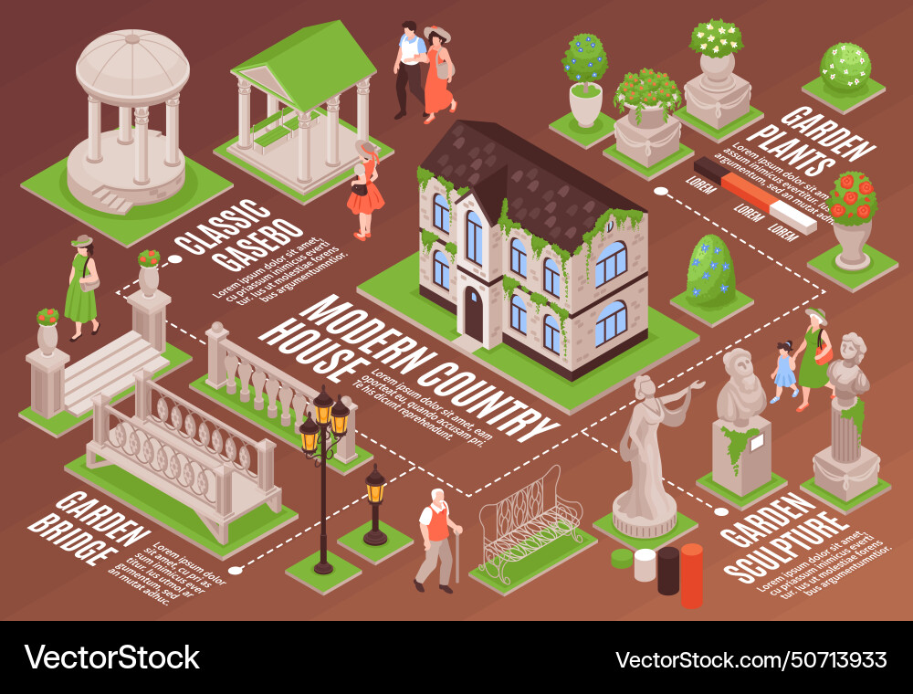 Country house garden horizontal infographic set Vector Image