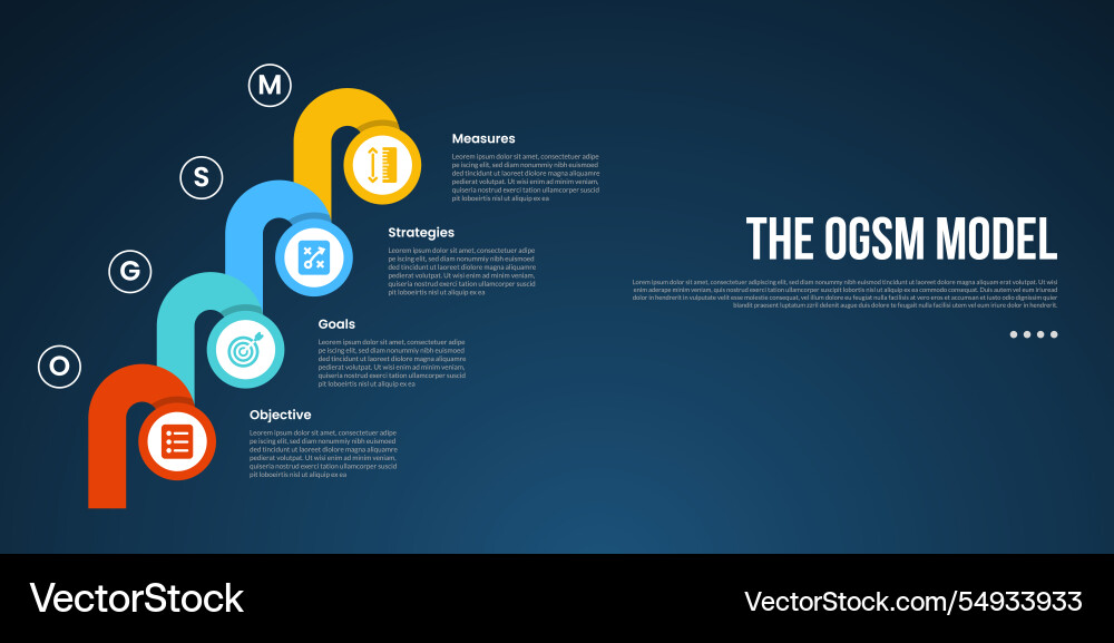 Ogsm model infographic template with creative Vector Image