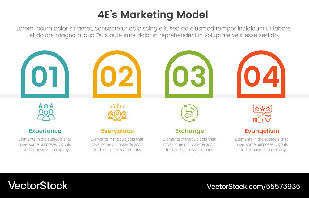 4e marketing model infographic 4 point stage Vector Image