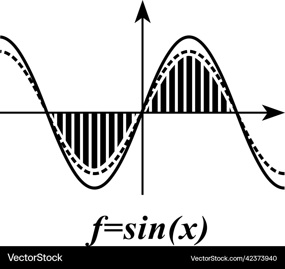Sinusoidale Formel Ikone Sinuswelle und Wellenform