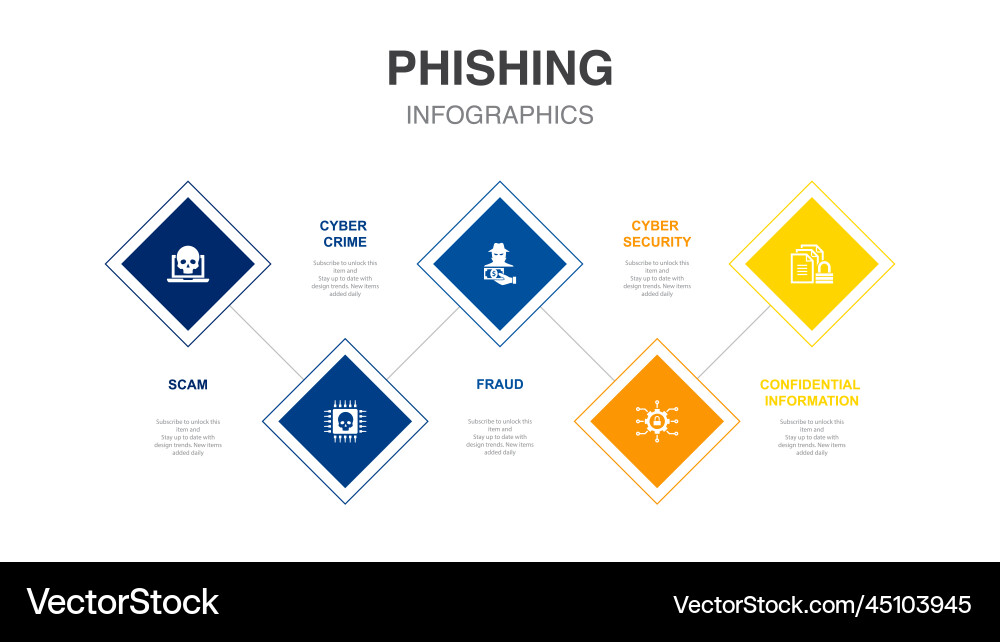 Cybercrime & Fraud Security Royalty Free Vector Image