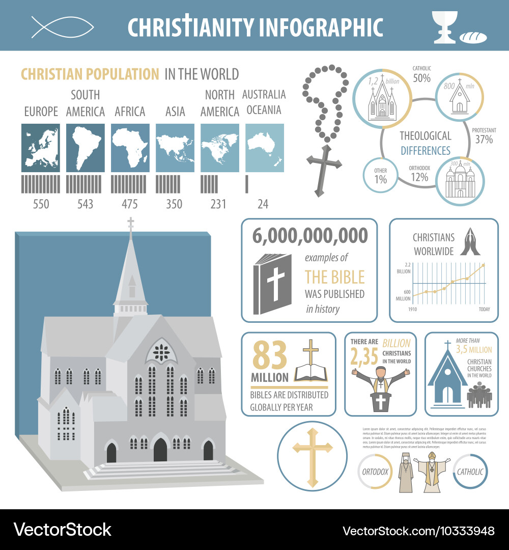 Christianity infographic religion graphic template