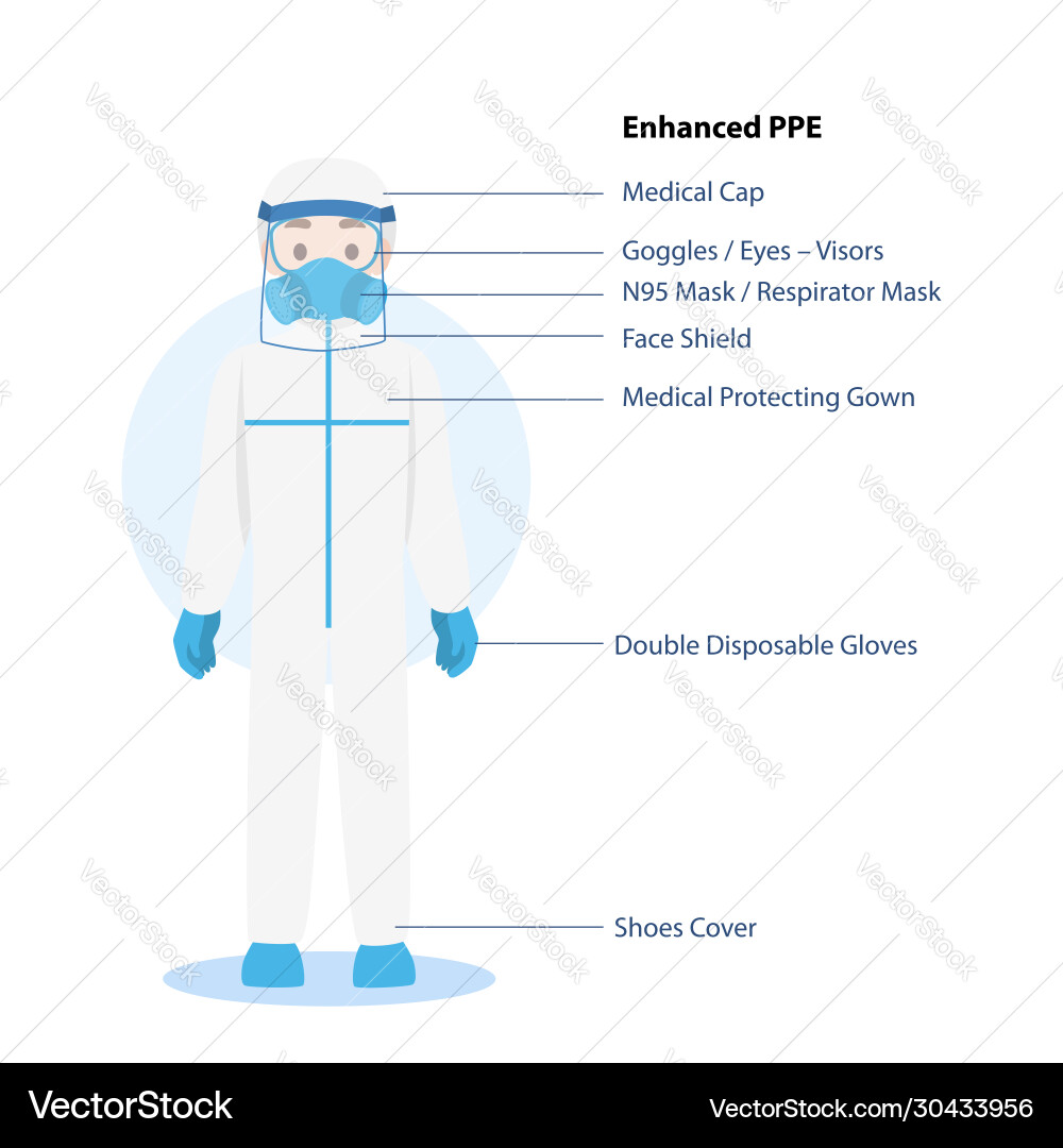 Doctors character wearing in enhanced ppe Vector Image