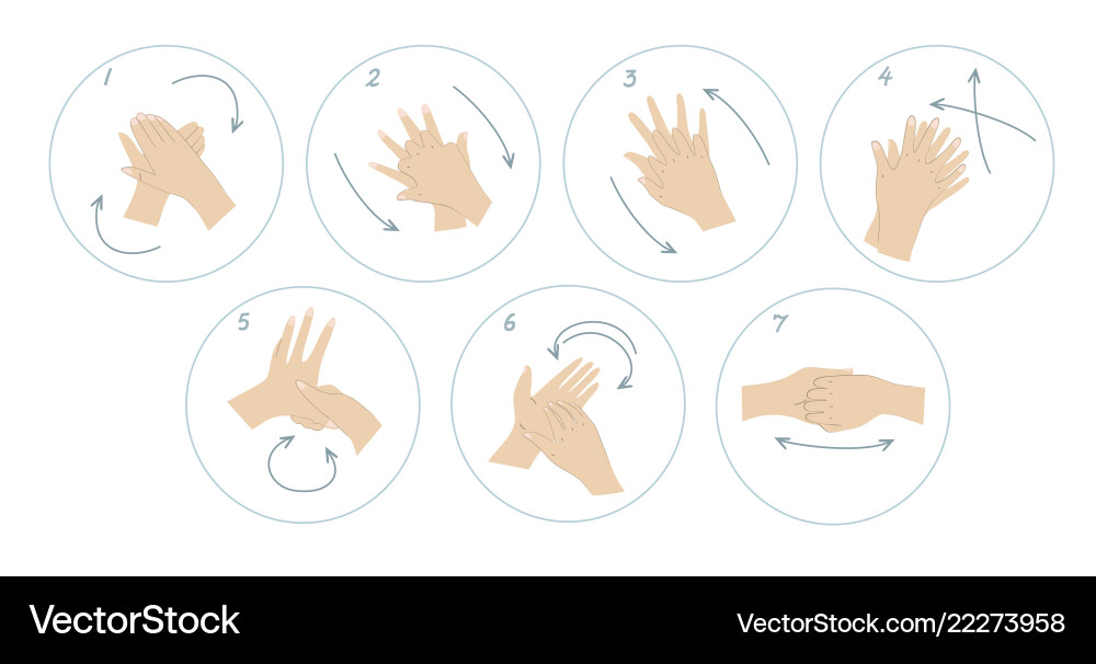 Hände richtig 7 Schritte Lizenzfreies Vektorbild