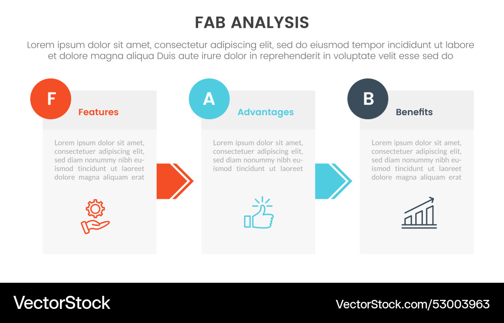 Fab business model sales marketing framework Vector Image