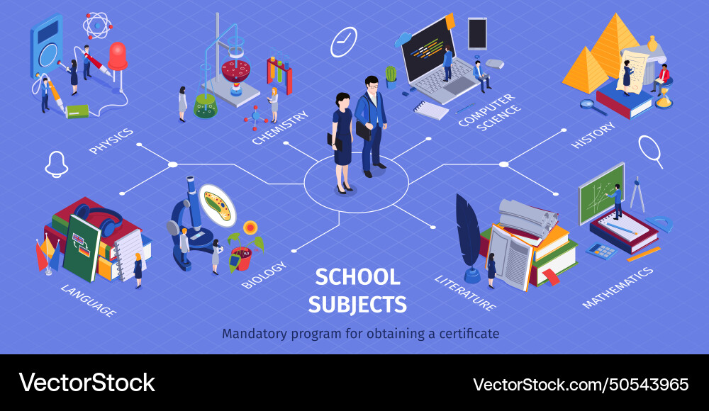 School subjects isometric infographics Royalty Free Vector
