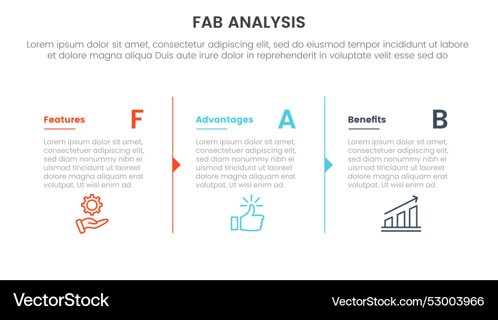 Fab business model sales marketing framework Vector Image