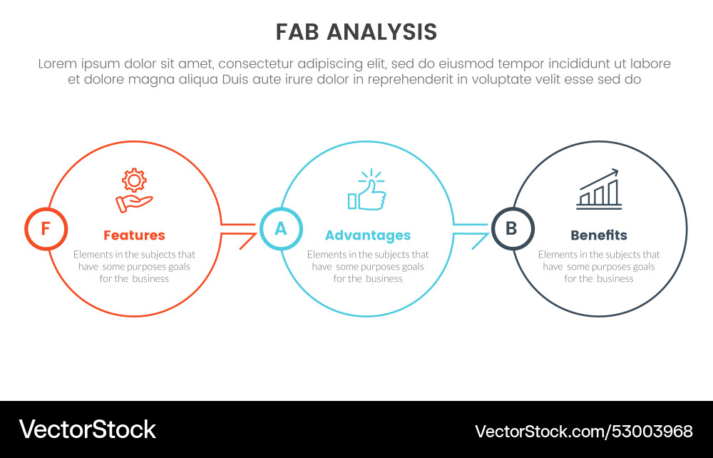 Fab business model sales marketing framework Vector Image