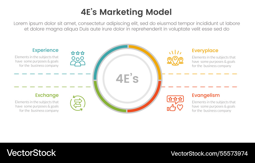 4e marketing model infographic 4 point stage Vector Image