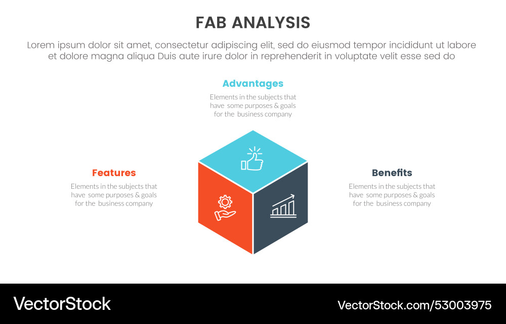 Fab business model sales marketing framework Vector Image