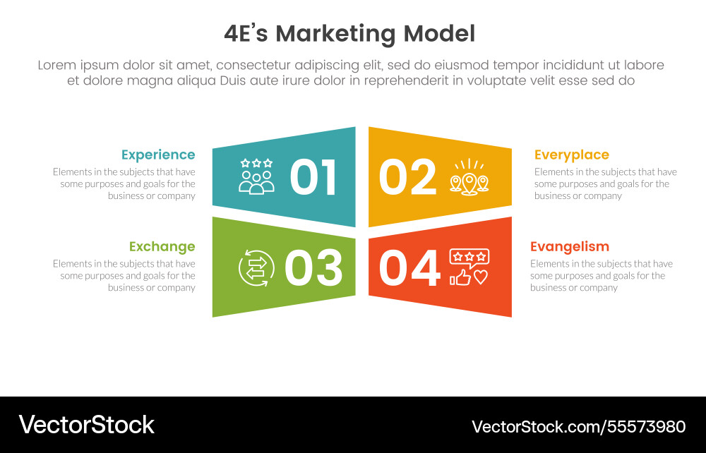 4e marketing model infographic 4 point stage Vector Image