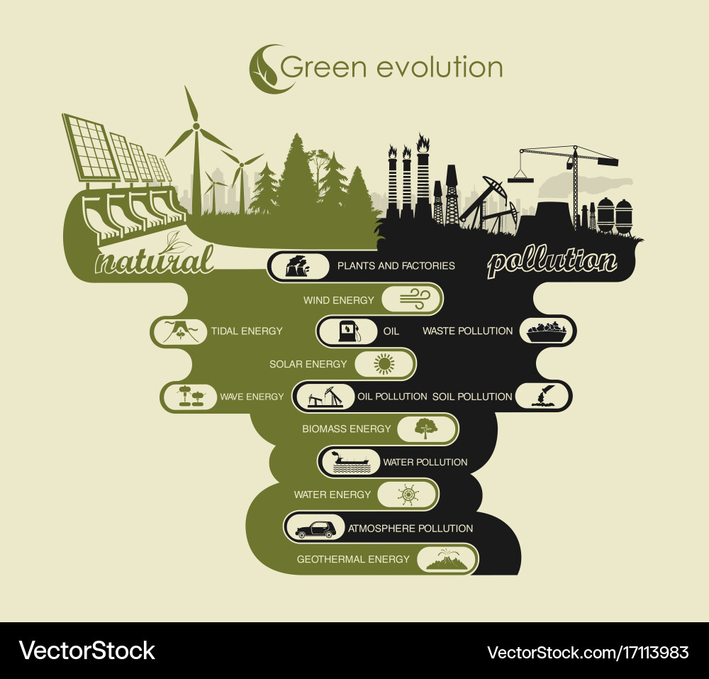 Environment and air pollution land infographic Vector Image