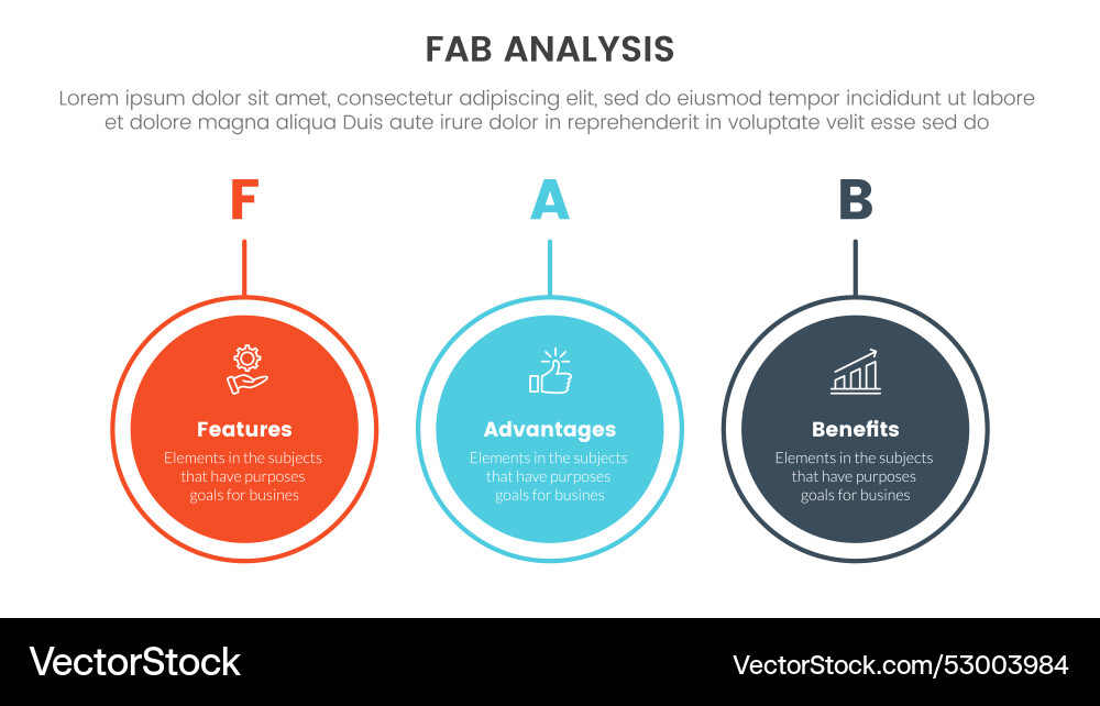 Fab business model sales marketing framework Vector Image