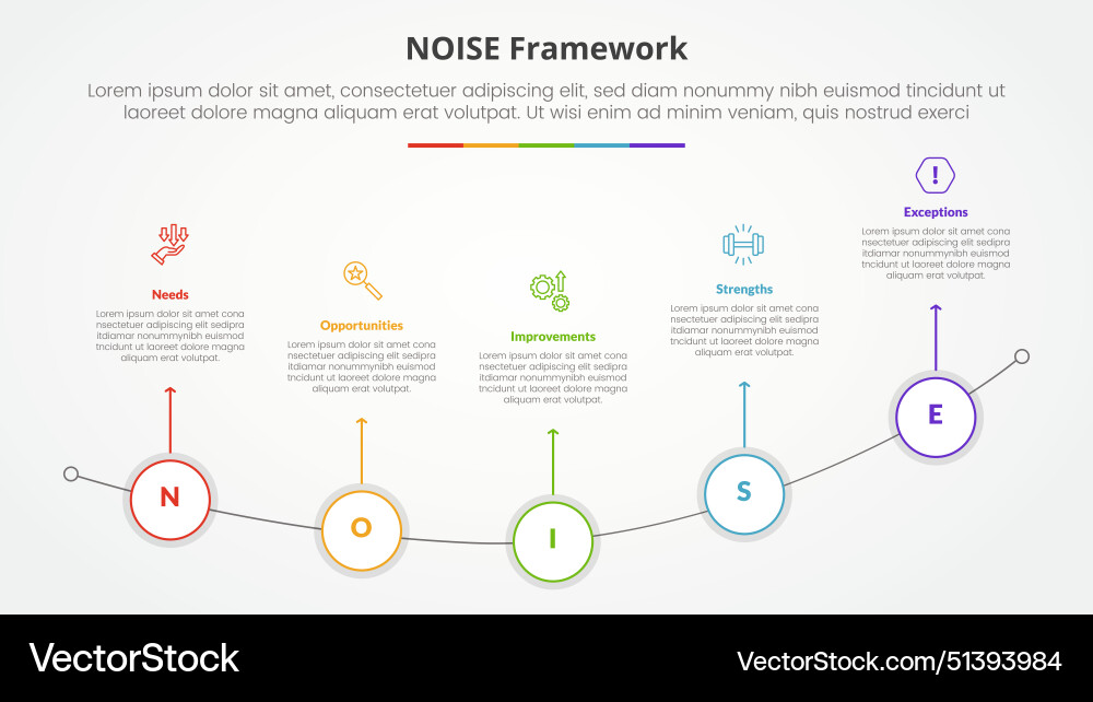 Noise Analysis model infographic concept Vektorbild