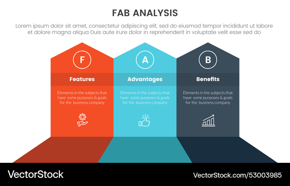 Fab business model sales marketing framework Vector Image