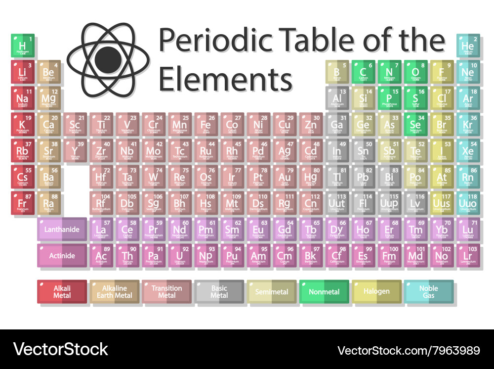 Periodic table on a white Royalty Free Vector Image