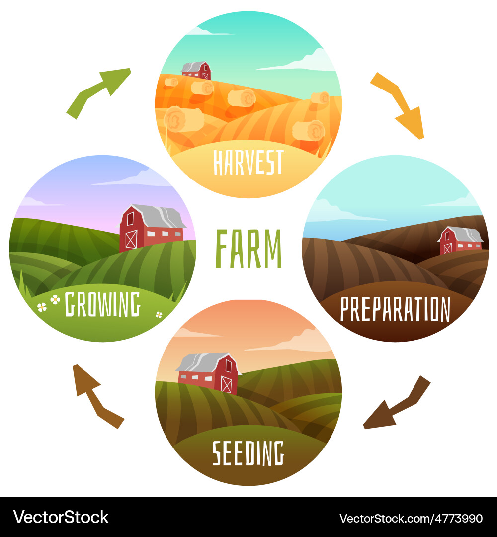 Farm landscape Royalty Free Vector Image - VectorStock