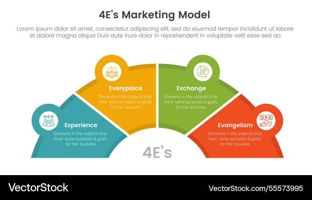 4e marketing model infographic 4 point stage Vector Image