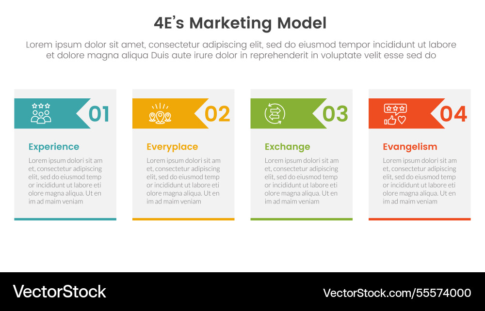 4e marketing model infographic 4 point stage Vector Image