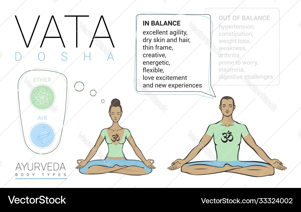 Vata Dosha - Ectomorph Body Type Royalty Free Vector Image