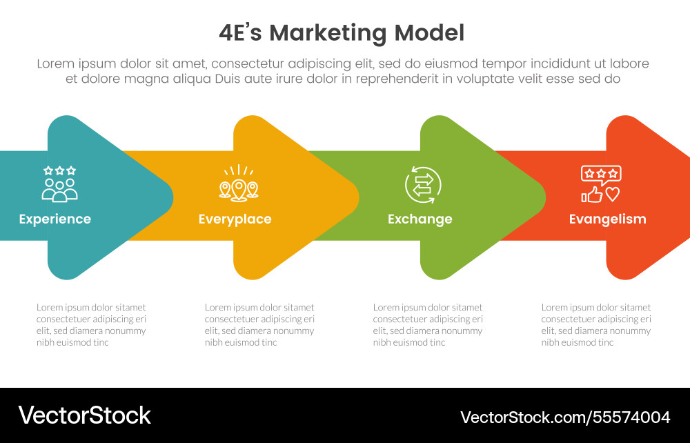 4e marketing model infographic 4 point stage Vector Image