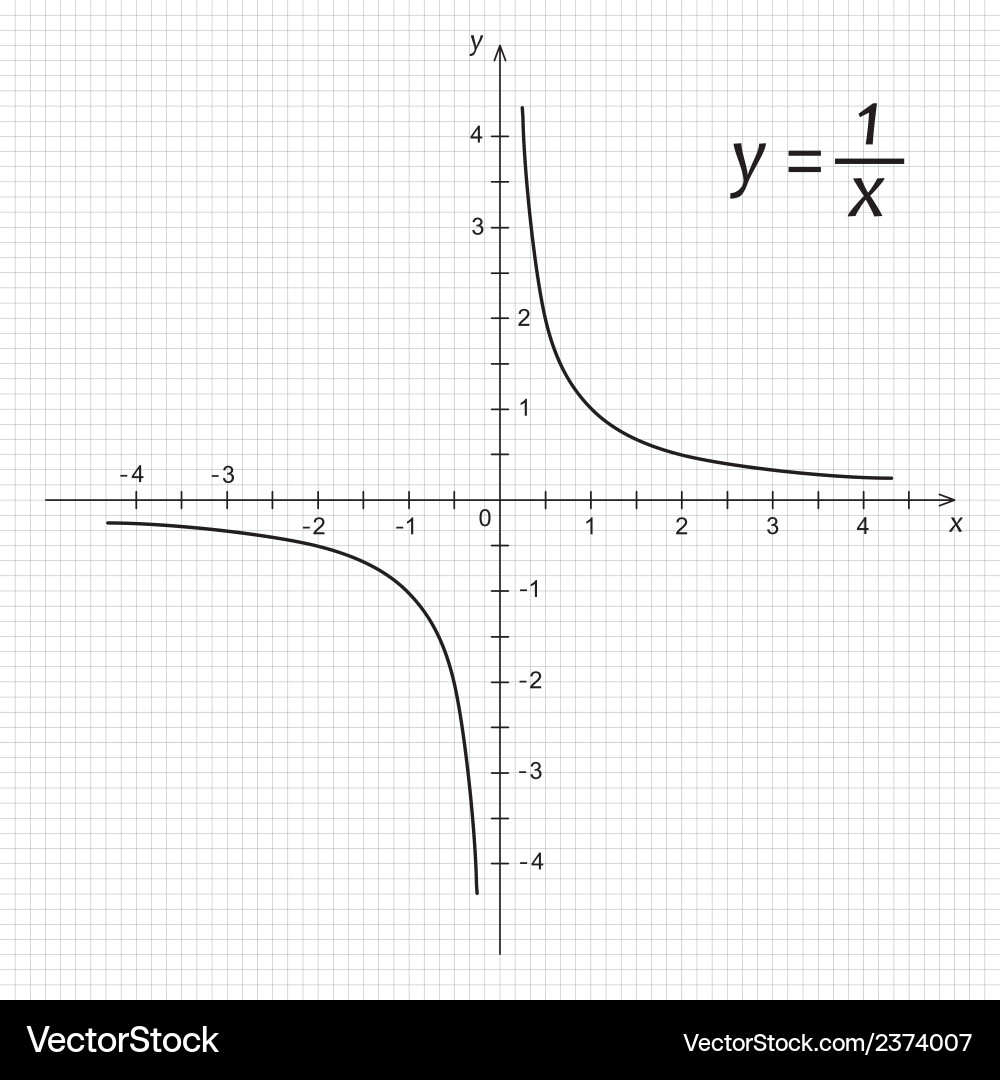 Hyperbola Hyperbole Math Vector Images (37)
