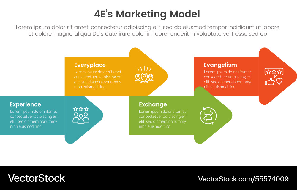 4e marketing model infographic 4 point stage Vector Image