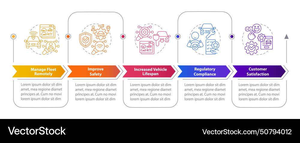 Customer service efficiency rectangle infographic Vector Image