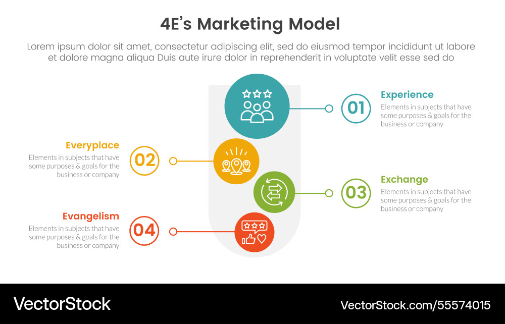 4e marketing model infographic 4 point stage Vector Image
