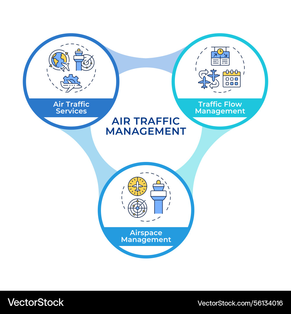 Air traffic management infographic circles Vector Image