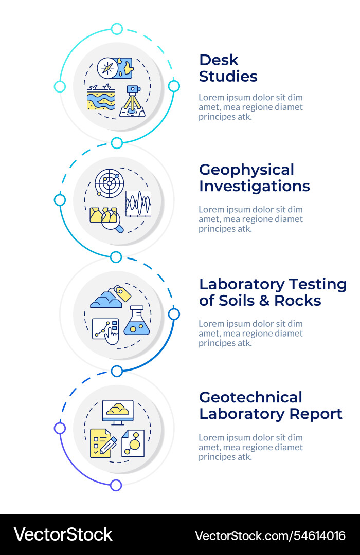 Geotechnical investigation infographic vertical Vector Image