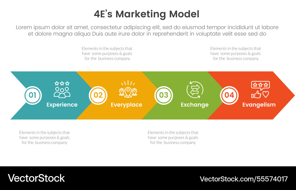 4e marketing model infographic 4 point stage Vector Image