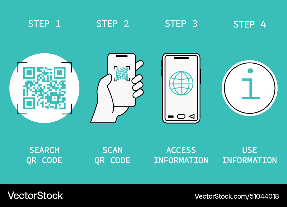 How qr code use barcode scanning with mobile app Vector Image