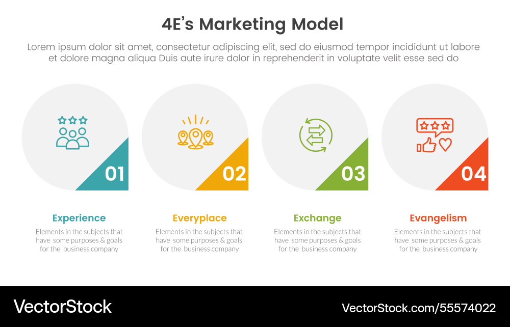 4E Marketing Model - Stage Diagram Royalty Free Vector Image