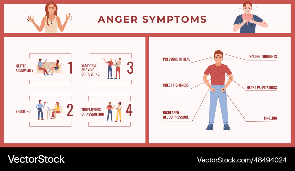 Anger symptoms flat infographics Royalty Free Vector Image