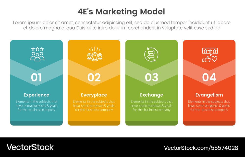 4e marketing model infographic 4 point stage Vector Image