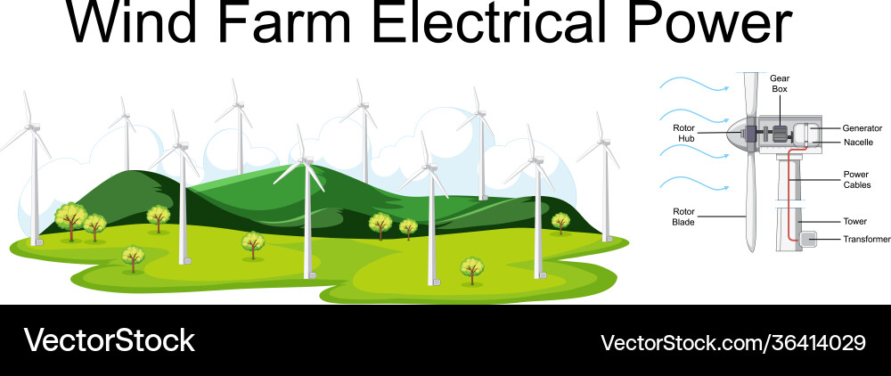Diagram showing wind farm electrical power Vector Image
