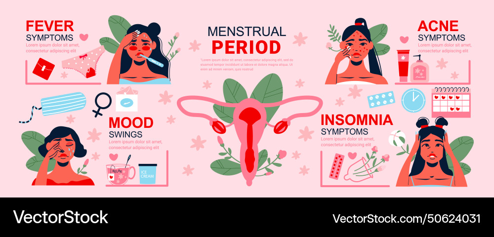 Menstruation pms woman infographics Royalty Free Vector