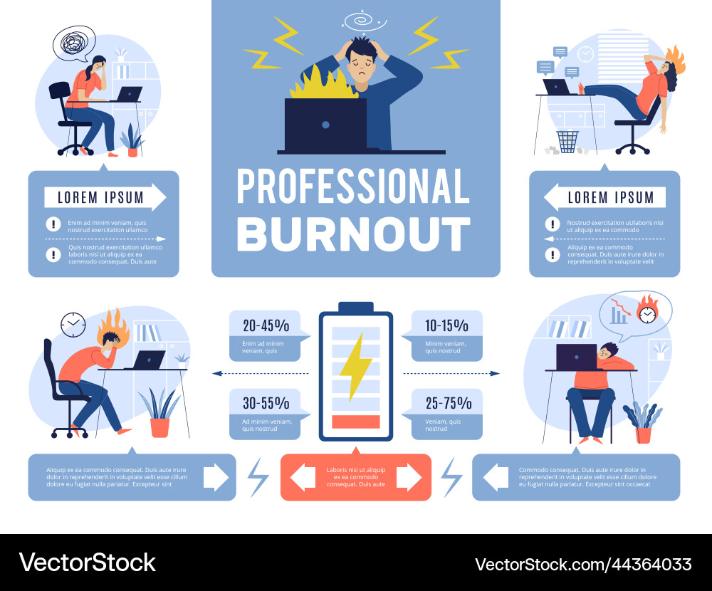 Burnout infographic stressed situation at work Vector Image